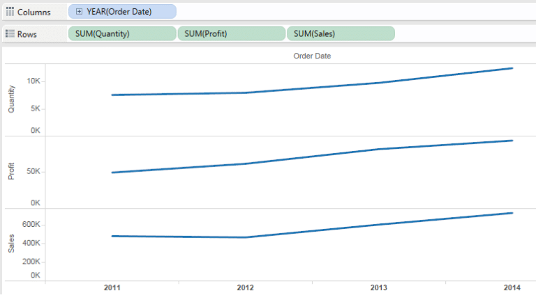 Displaying Multiple Trend Lines On The Same Axis In Tableau Learn Tableau Public Displaying Multiple Trend Lines On The Same Axis In Tableau Learn Tableau Public