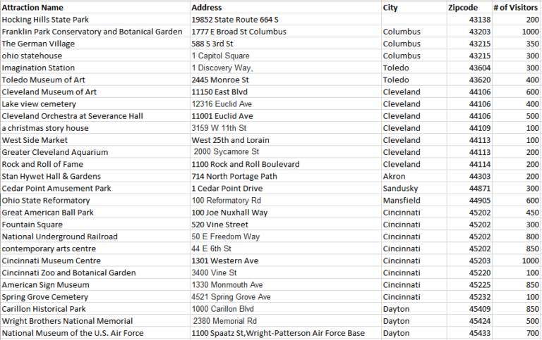 How to plot specific addresses on a map in Tableau - Learn Tableau Public