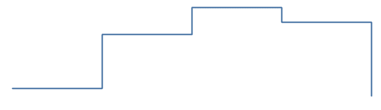 Step and Jump Line charts in Tableau - Learn Tableau Public