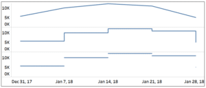 Step and Jump Line charts in Tableau - Learn Tableau Public